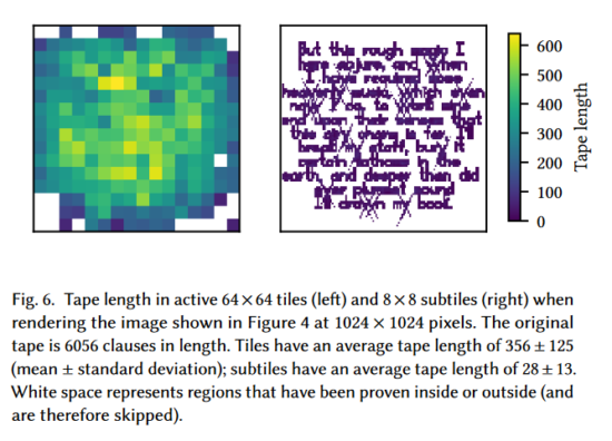 SPS 01: Massively Parallel Rendering of […] Implicit Surfaces | Random(Blog)